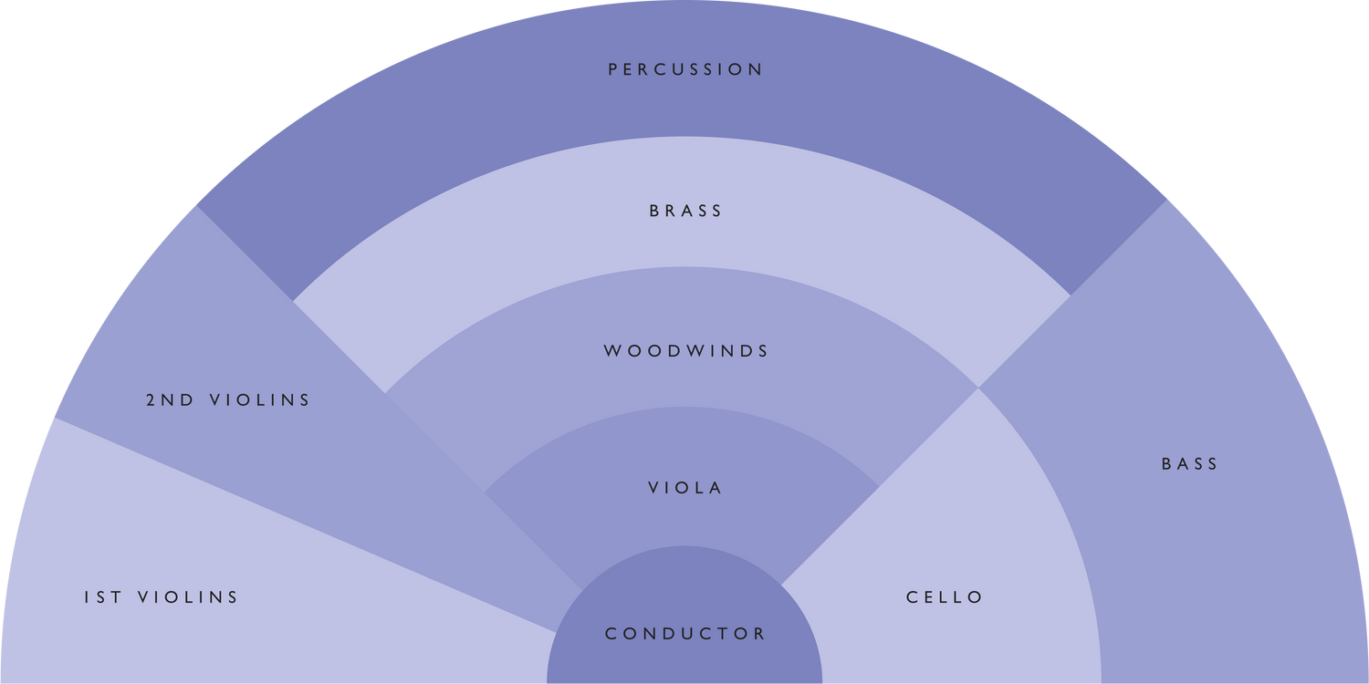 Spitfire Symphony Orchestra: Discover – Spitfire Audio